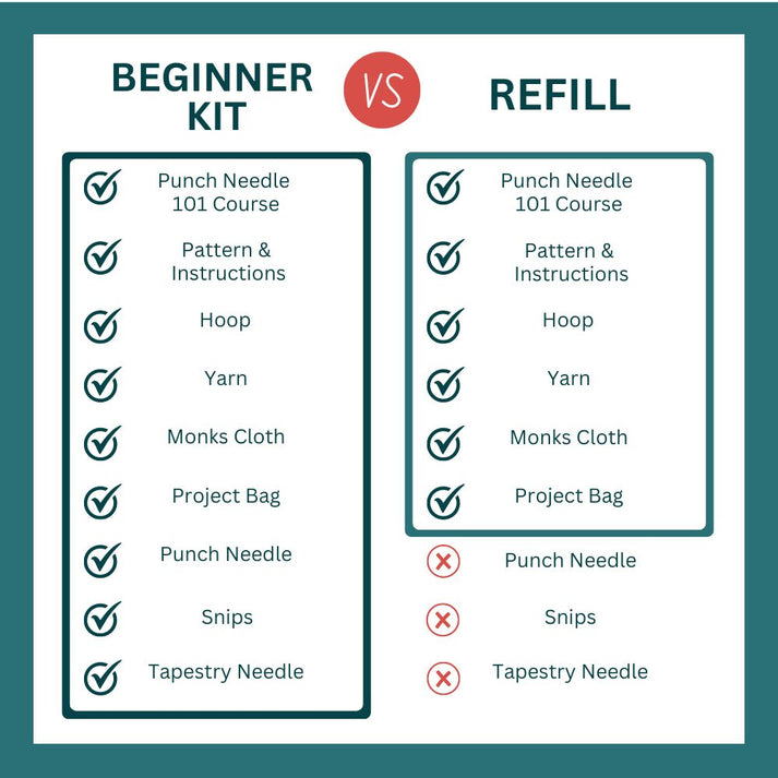 Moon Punch Needle Kit – The Urban Acres